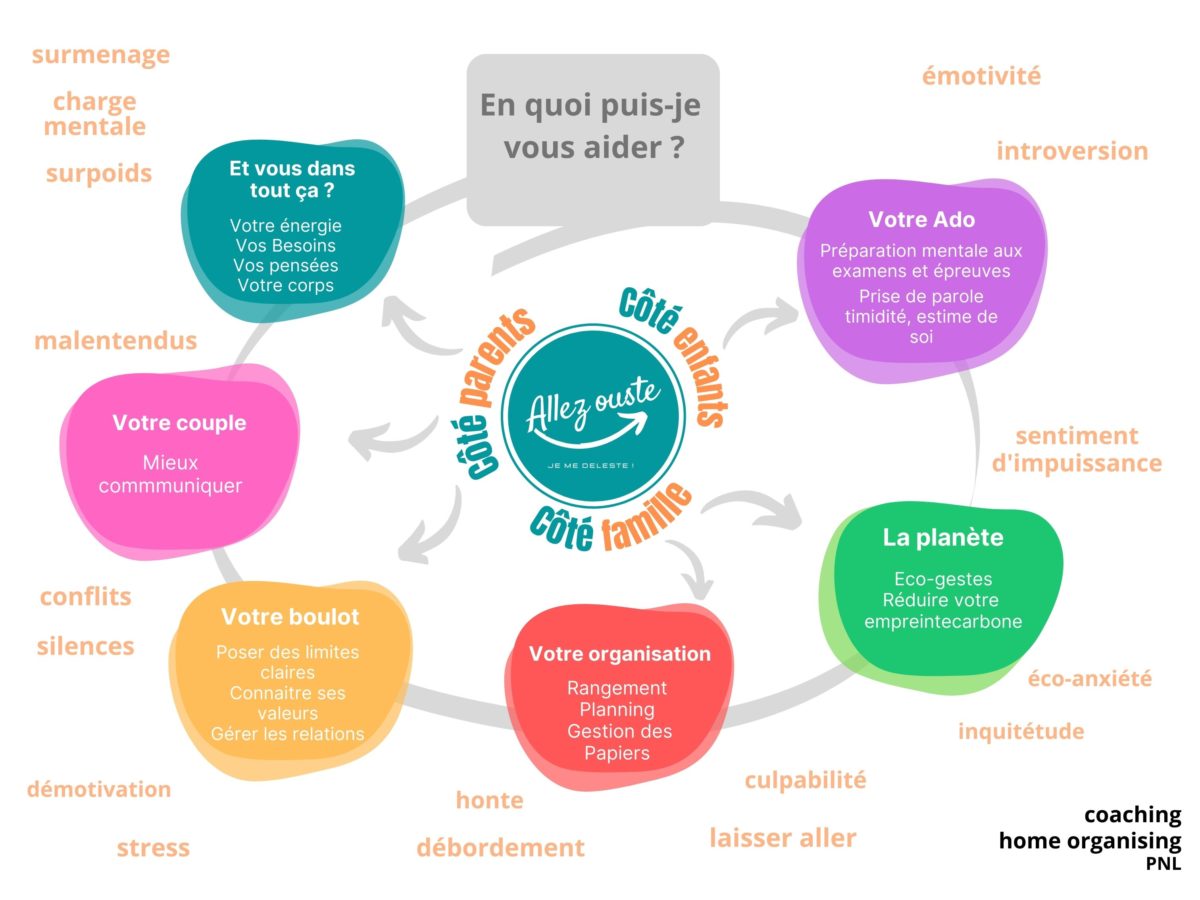 Etre parents aujourd'hui - Allez Ouste, home organiser à Annecy